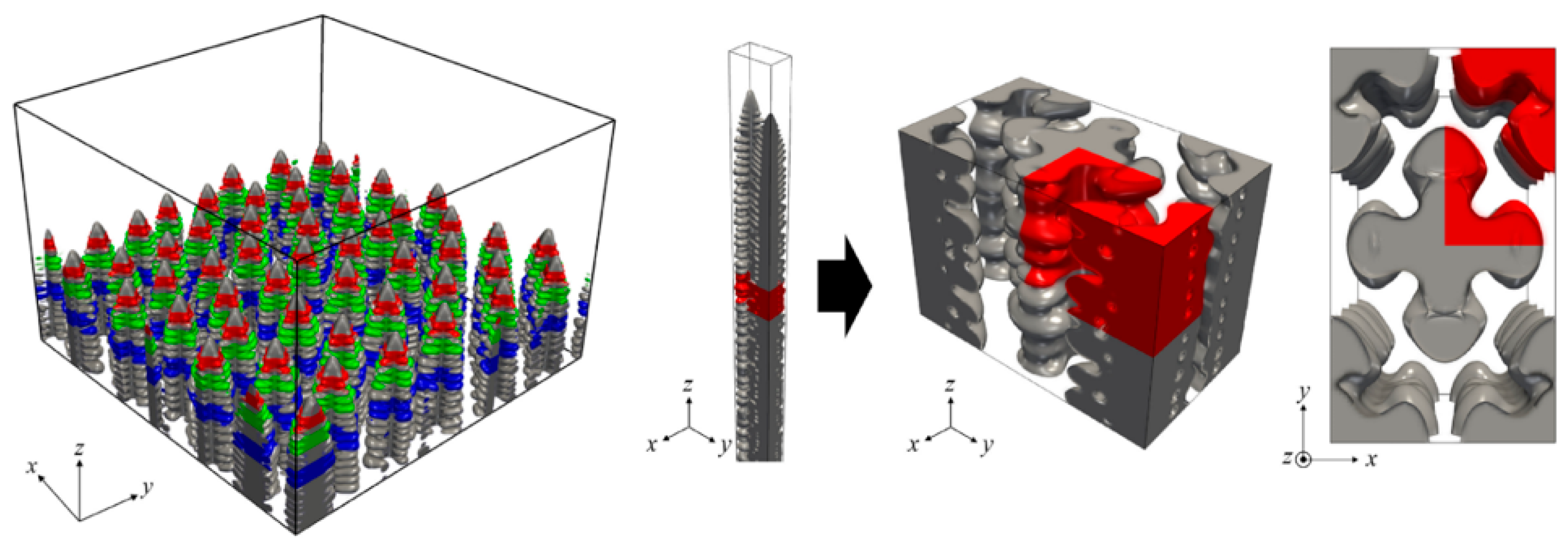 Metals Free Full Text A Review Of Large Scale Simulations Of