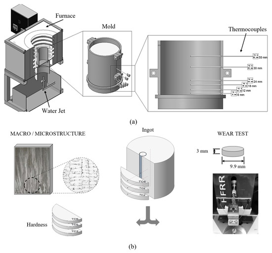 Microstructure, Hardness, and Linear Reciprocating Sliding Wear ...