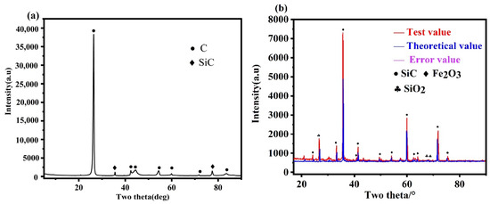 Purification of Waste Graphite from Crucibles Used in Photovoltaic ...