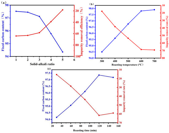 Purification of Waste Graphite from Crucibles Used in Photovoltaic ...