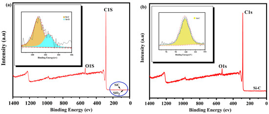 Purification of Waste Graphite from Crucibles Used in Photovoltaic ...