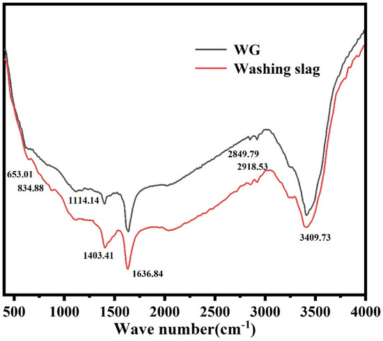 Purification of Waste Graphite from Crucibles Used in Photovoltaic ...