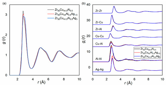 The Correlation among the Atomic Structure, Electronic Valence Band and ...