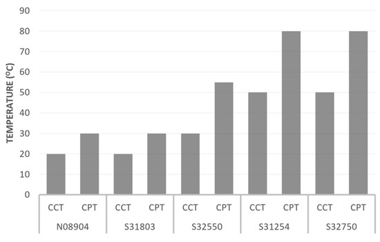 Failure Analysis of Duplex Stainless Steel for Heat Exchanger Tubes ...
