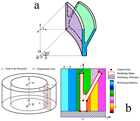 Numerical Simulation and Experiment of Stress Relief and Processing ...