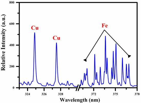 Spectroscopical Characterization of Copper–Iron (Cu-Fe) Alloy Plasma ...