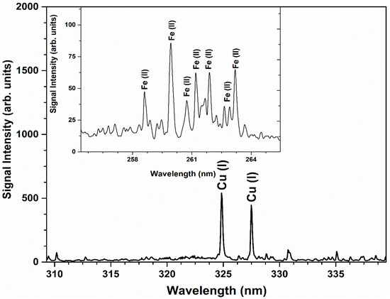 Spectroscopical Characterization of Copper–Iron (Cu-Fe) Alloy Plasma ...