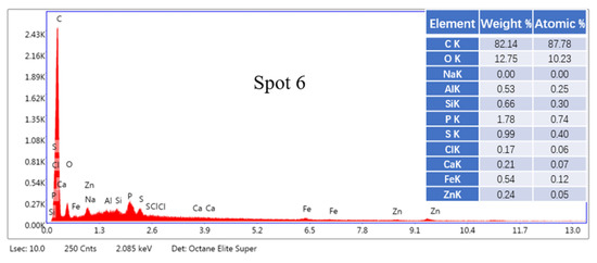 Zn Extraction from Zinc-Containing Sludge Using Ultrasonic Treatment ...