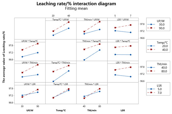 Zn Extraction from Zinc-Containing Sludge Using Ultrasonic Treatment ...