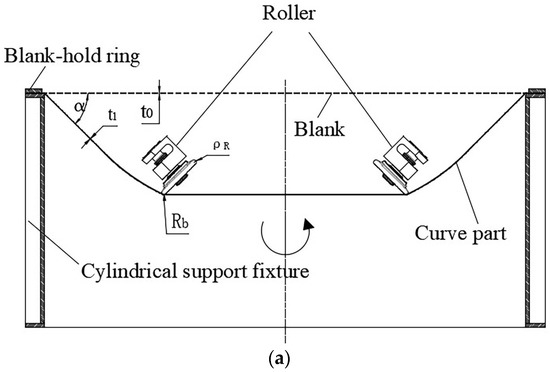 A Two-Step Marginal-Restraint Mandrel-Free Spinning Method for Accuracy ...