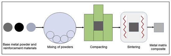 A Review on the Development of Adding Graphene to Sn-Based Lead-Free Solder