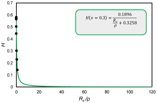 Fracture Load Prediction of Non-Linear Structural Steels through ...