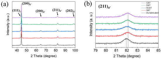 Effect of Heat Treatment on Corrosion and Mechanical Properties of M789 Alloy Fabricated Using DED
