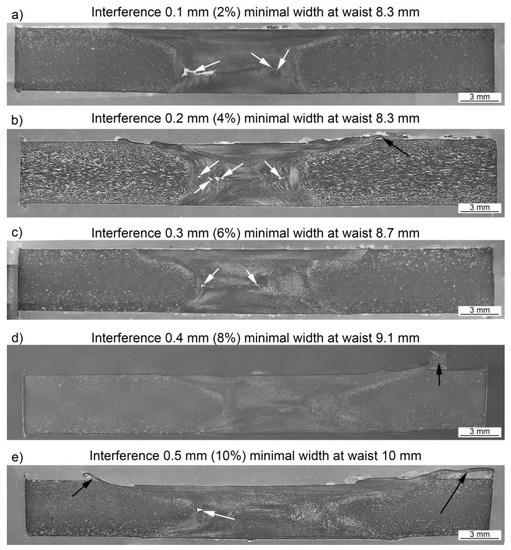 Metals | Free Full-Text | Influence of Tool–Base Metal Interference on ...