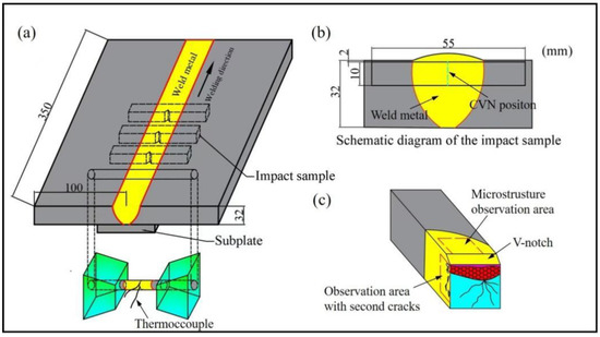 Influence of Heat Input on the Microstructure and Impact Toughness in Weld Metal by High ...