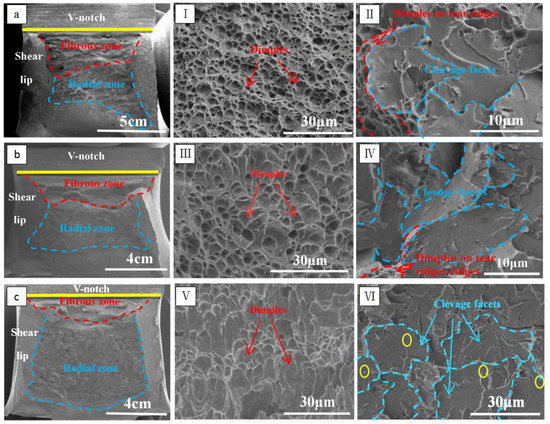 Influence of Heat Input on the Microstructure and Impact Toughness in Weld Metal by High ...