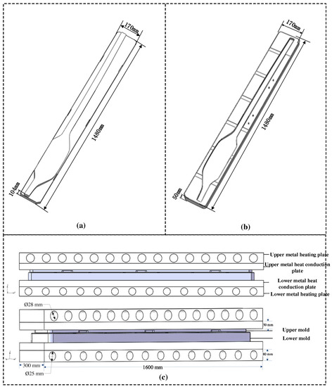 Study of Heat Transfer Strategy of Metal Heating/Conduction Plates for ...