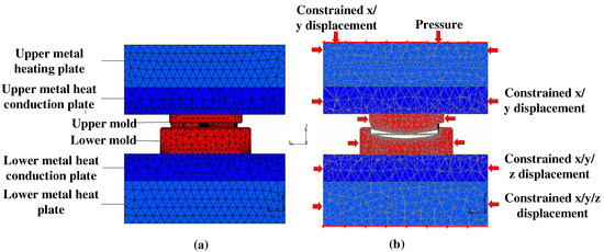Study of Heat Transfer Strategy of Metal Heating/Conduction Plates for ...