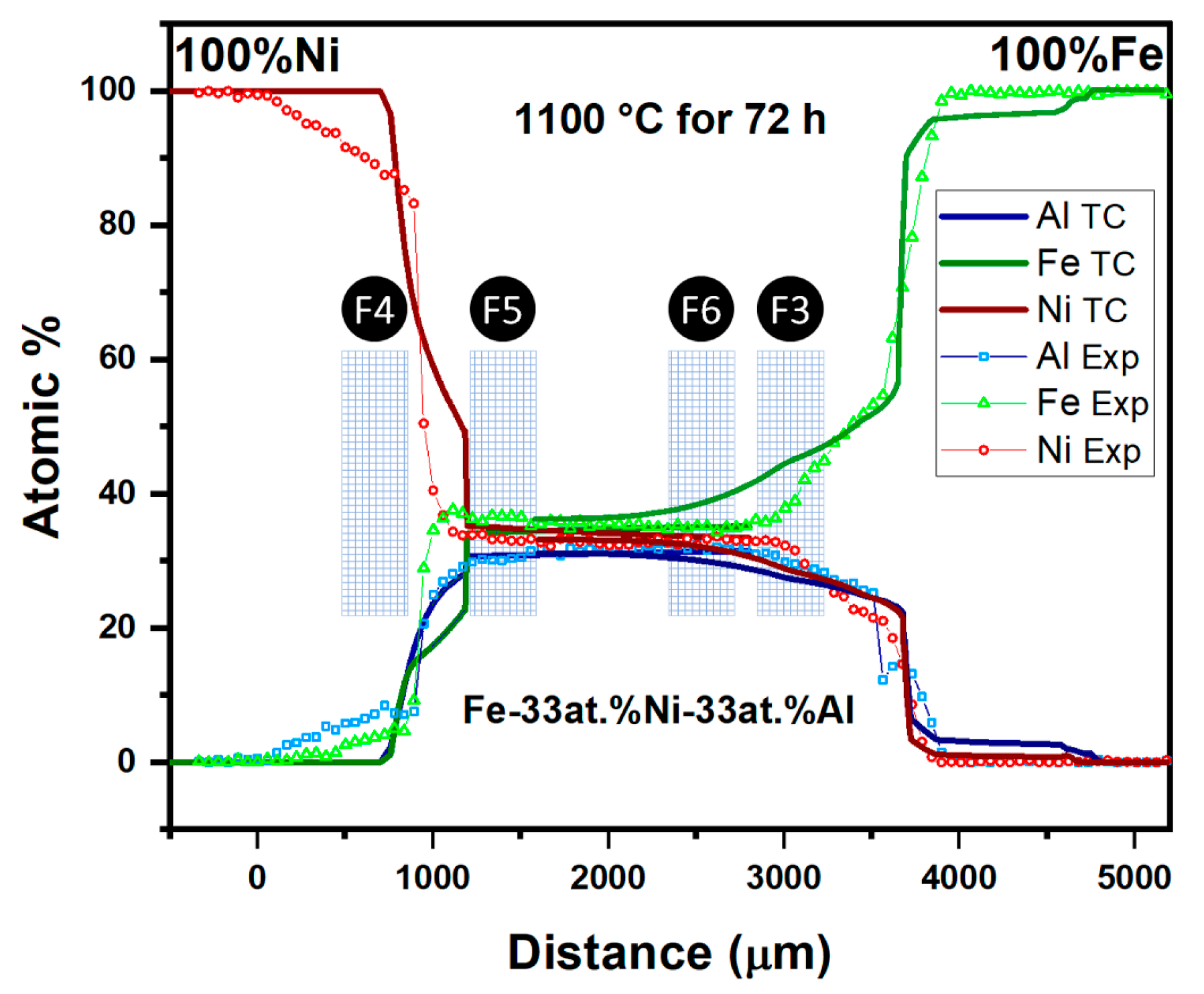 Fe-ni-si Phase Diagram Phase Diagram For The Fe-si System. Fe-ni-si Phase Diagram Phase Diagram For The Fe-si System.