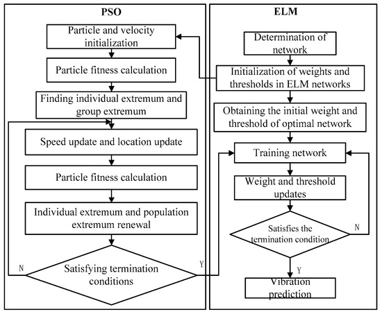 Aerodynamics Optimization of Multi-Blade Centrifugal Fan Based on Extreme Learning Machine ...