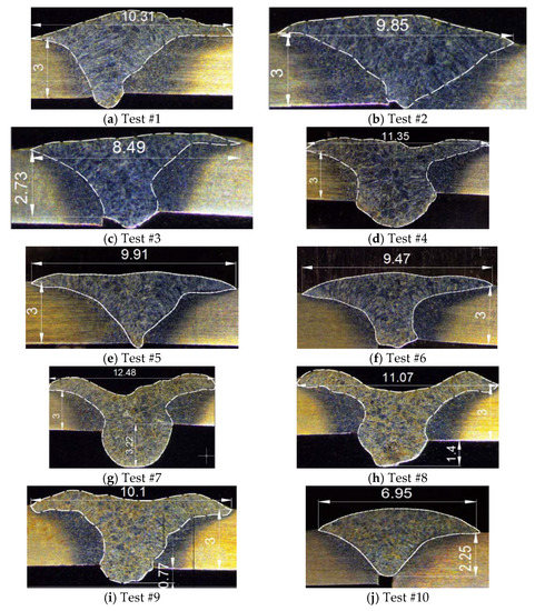 Metals | Free Full-Text | Effects of Flowrate of Additional Shielding Gas on the Properties of ...