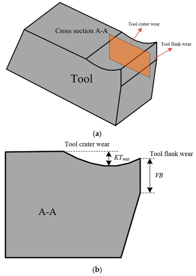 Prediction of Tool Wear Rate and Tool Wear during Dry Orthogonal ...
