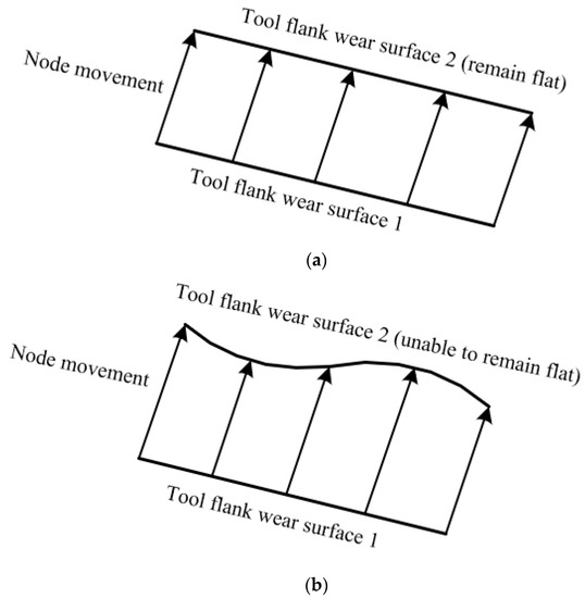 Metals | Free Full-Text | Prediction of Tool Wear Rate and Tool Wear ...