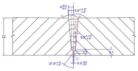 Experimental and Simulation Studies of Micro-Swing Arc Welding Process ...