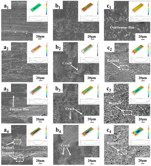 Oil-Retention and Oil-Bearing Tribological Properties of Nanoporous ...