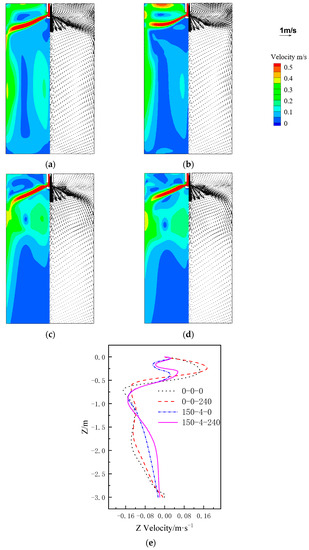 Numerical Simulation of Magnetic Field and Flow Field of Slab under ...