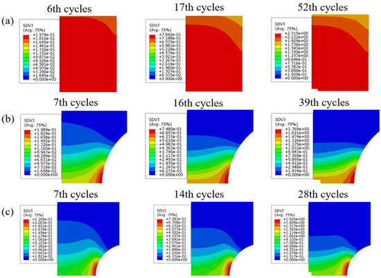 The Simulation of Extremely Low Cycle Fatigue Fracture Behavior for ...