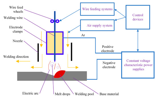 Study on the Morphology, Microstructure, and Properties of 6082-T6 ...