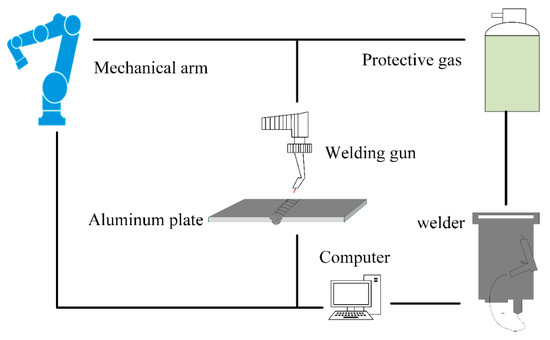 Study on the Morphology, Microstructure, and Properties of 6082-T6 ...