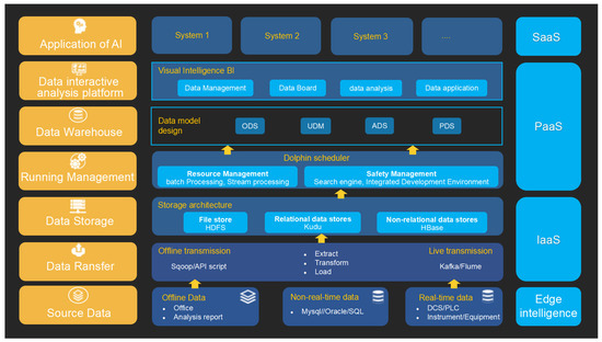 Evaluation and Prediction Models for Blast Furnace Operating Status Based on Big Data Mining