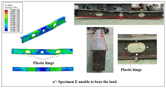 Experimental and Numerical Investigation of the Buckling Behavior and ...