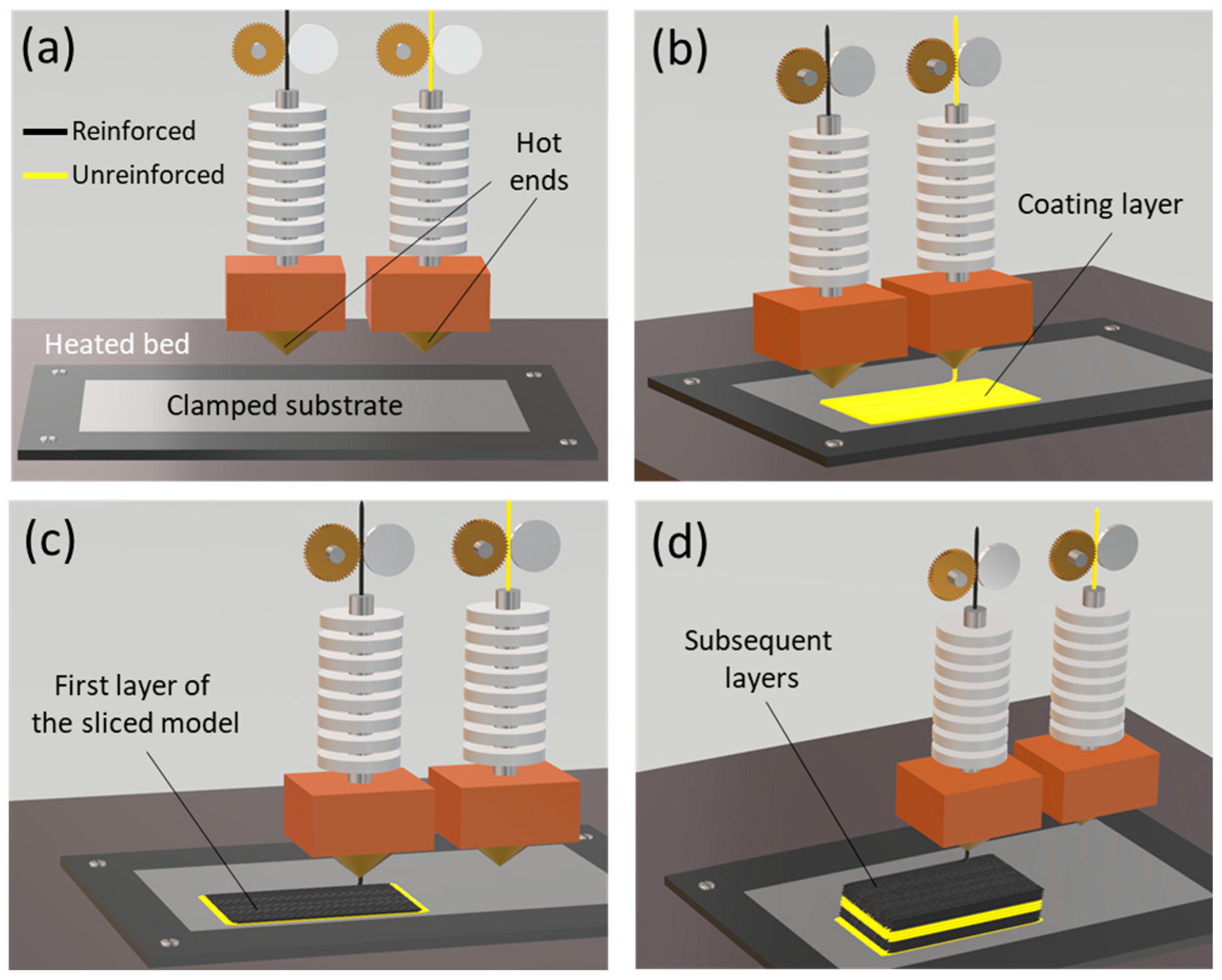 Manufacturing of Metal–Polymer Hybrid Parts Using a Desktop 3-Axis ...