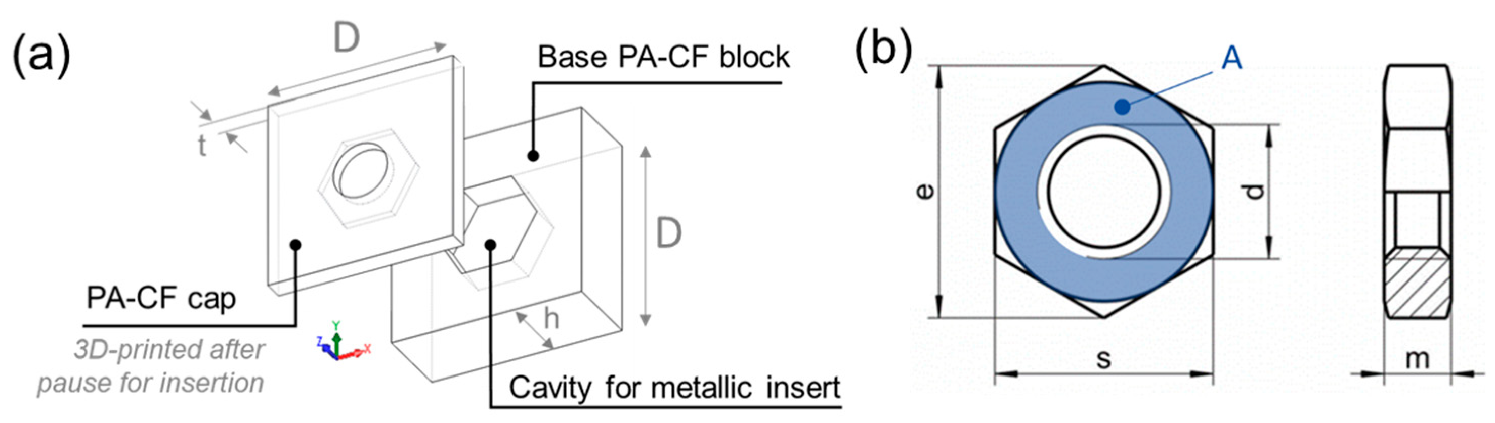 Manufacturing of Metal–Polymer Hybrid Parts Using a Desktop 3-Axis ...