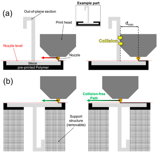 Manufacturing of Metal–Polymer Hybrid Parts Using a Desktop 3-Axis ...