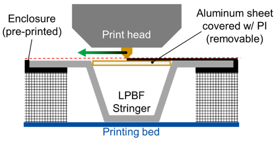 Manufacturing of Metal–Polymer Hybrid Parts Using a Desktop 3-Axis ...