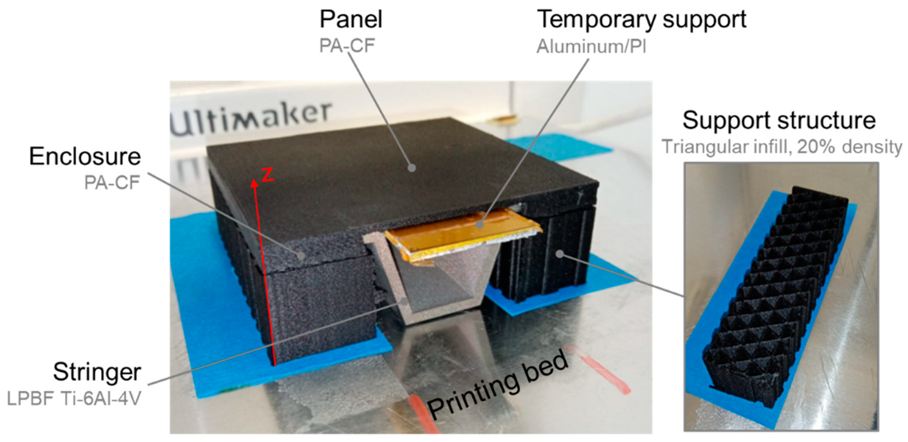 Manufacturing of Metal–Polymer Hybrid Parts Using a Desktop 3-Axis ...
