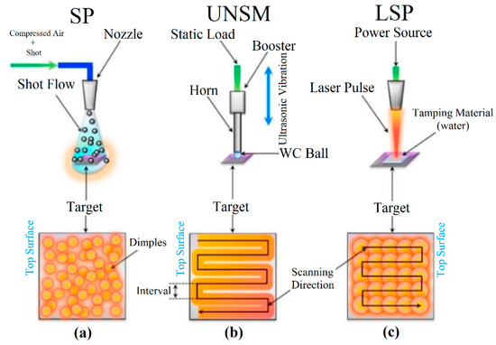 Overview of Surface Modification Strategies for Improving the Properties of Metastable ...