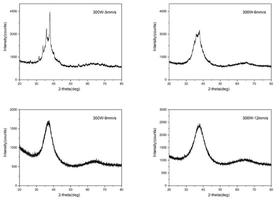 Crystallization of Zr-Based Amorphous Alloys in Laser Welding