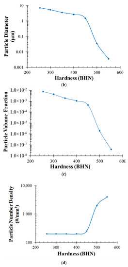 Using an Internal State Variable Model Framework to Investigate the ...
