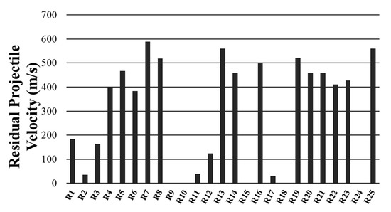 Using an Internal State Variable Model Framework to Investigate the Influence of Microstructure ...