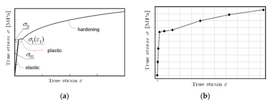 Enhanced Predictive Model for the Mechanical Response of Compression ...