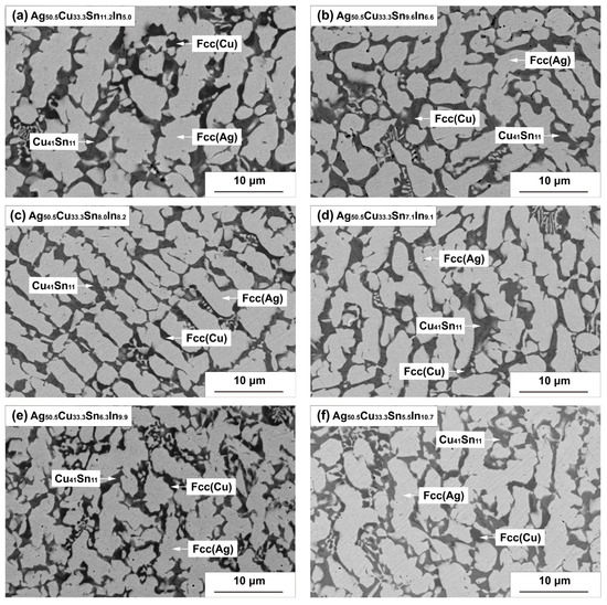 Metals | Free Full-Text | Microstructure and Phase Transition of Ag50 ...