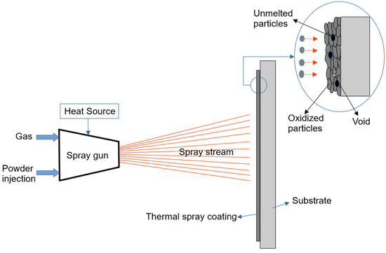 Surface Engineering of Metals: Techniques, Characterizations and ...