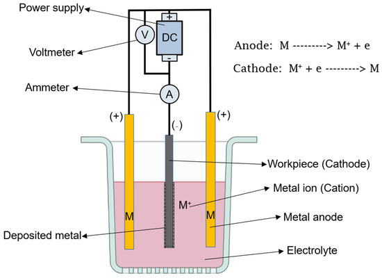 Surface Engineering of Metals: Techniques, Characterizations and ...