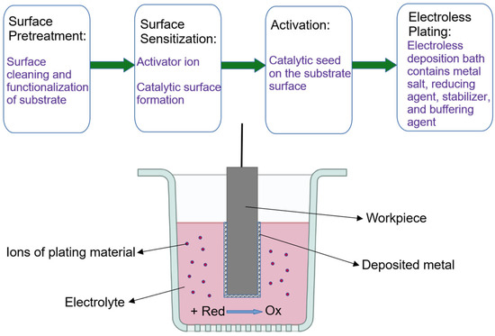 Metals | Free Full-Text | Surface Engineering of Metals: Techniques ...