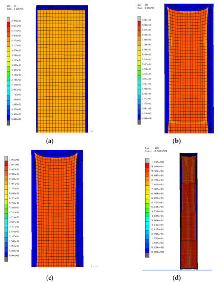 Comparative Analysis of the Hot Isostatic Pressing Densification Behavior of Uniform and Non ...